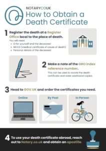 How to Obtain a Death Certificate in the UK | Notary.co.uk