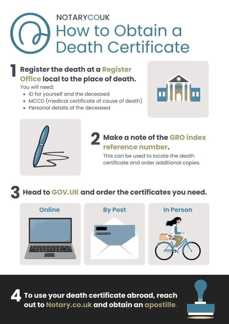 How to Obtain a Death Certificate in the UK | Notary.co.uk